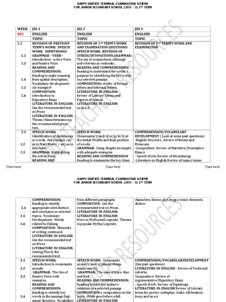 Napps Scheme of Work English Language Jss1-3 | PDF