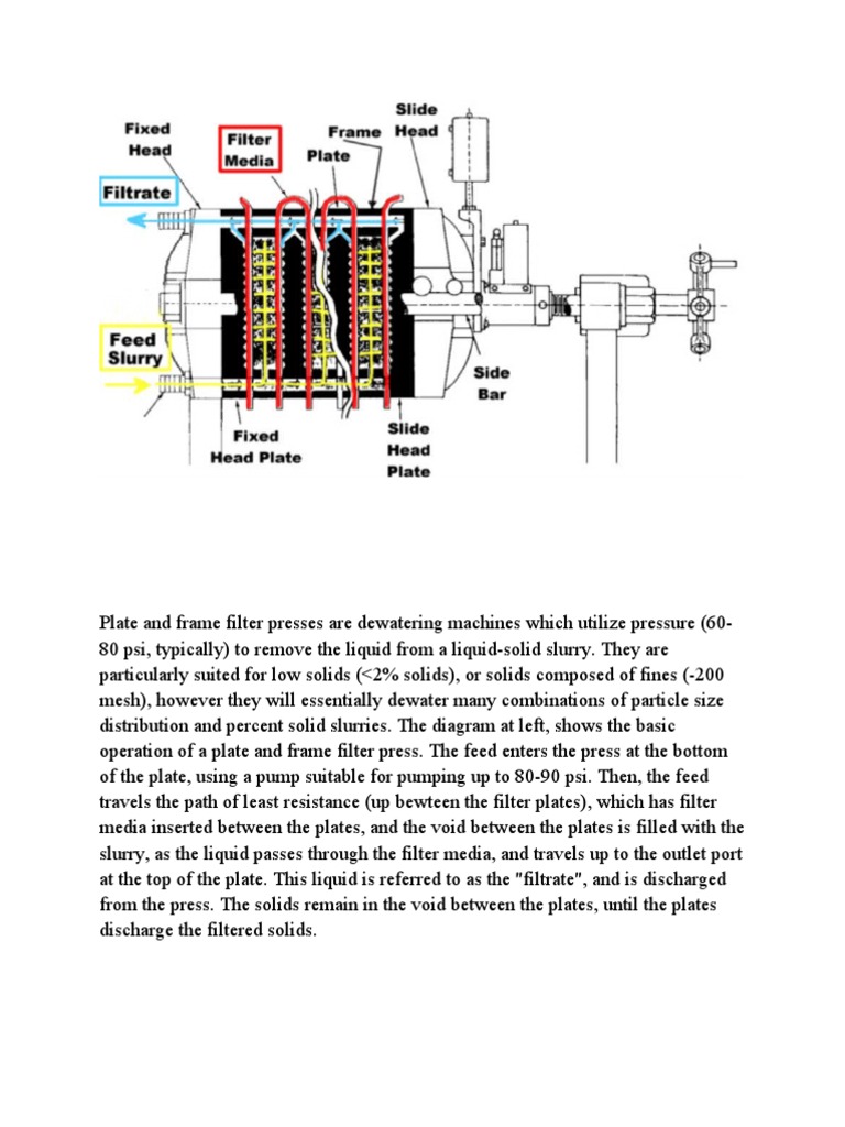 Filter Press 1 | PDF | Filtration | Industrial Processes