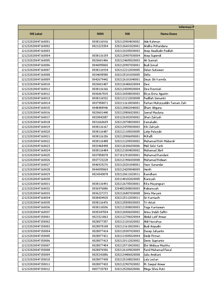 Data Santri Emis | PDF
