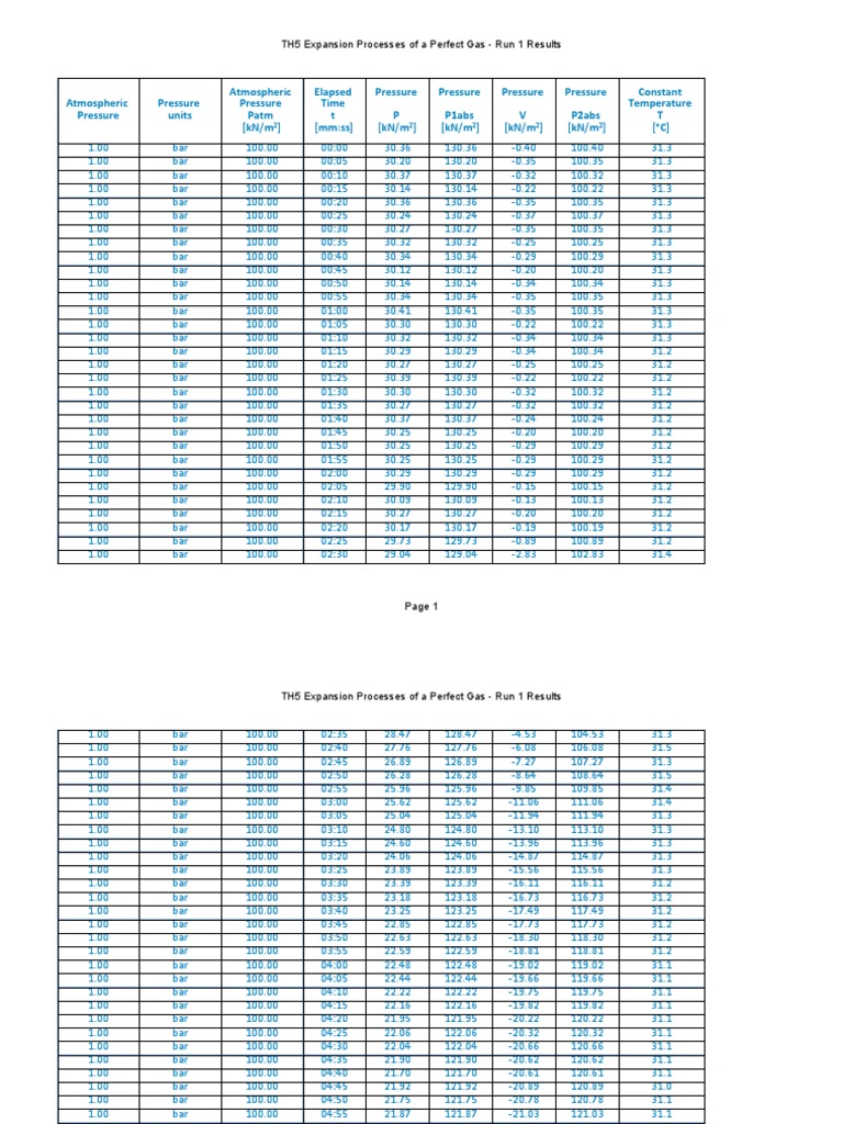 Lab 3. Corridas Experimentales 30 03 | PDF | Pressure | Transparent ...