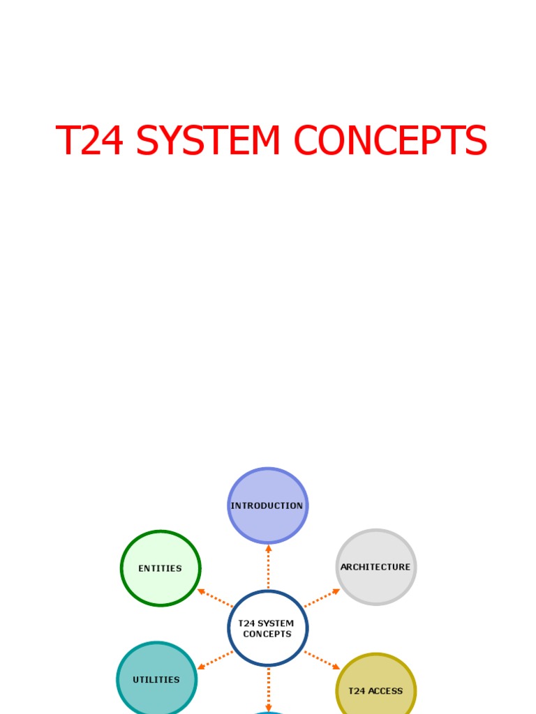 00.1 T24 System Concepts1 | PDF | Menu (Computing) | Databases