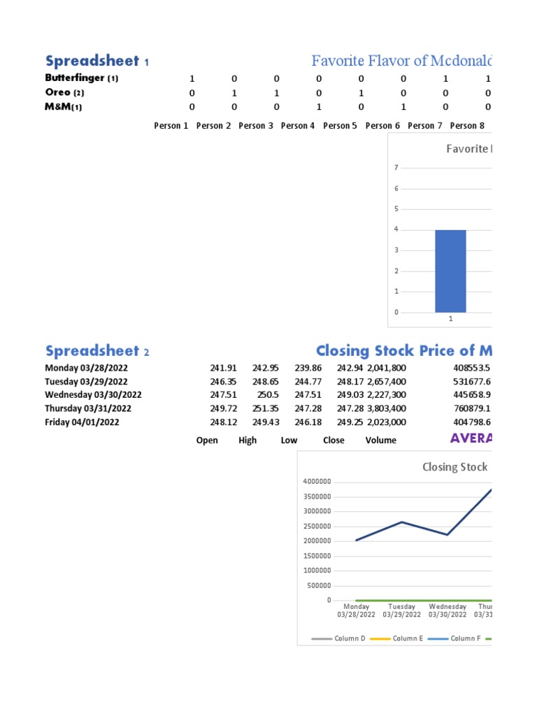MCD Spreadsheet and Fries | PDF | Mc Donald's | Western Cuisine