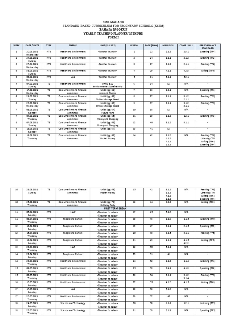 Penjajaran RPT Form 2 With PBD | PDF | Learning | Communication