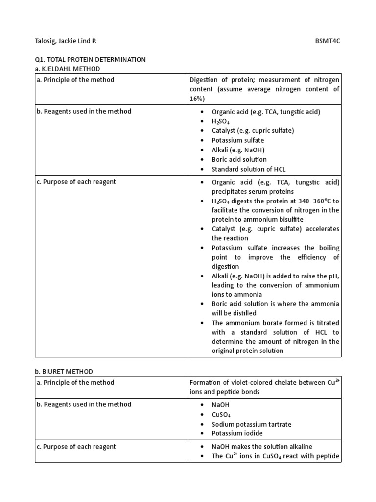 Clinical Chemistry Laboratory Methods | PDF | Chemical Compounds ...