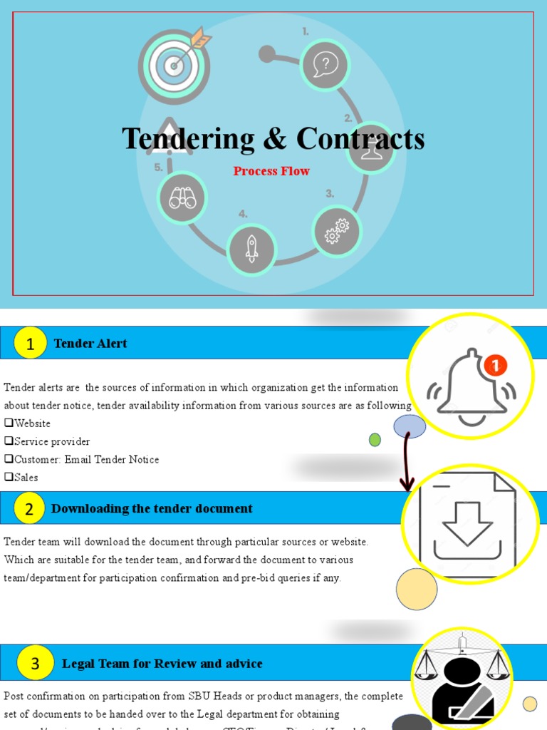 Tendering & Contracts: Process Flow | PDF | Auction | Procurement