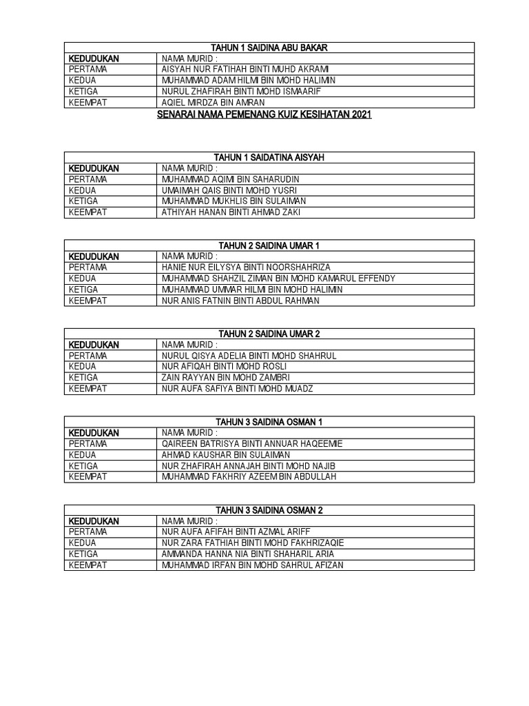 Nama Pemenang Kuiz Kesihatan | PDF