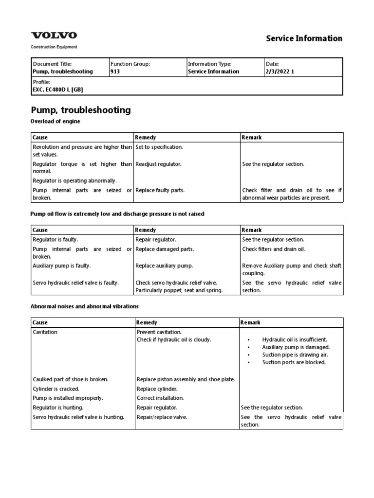 Troubleshooting Guide for Pump Issues: Causes and Remedies for ...