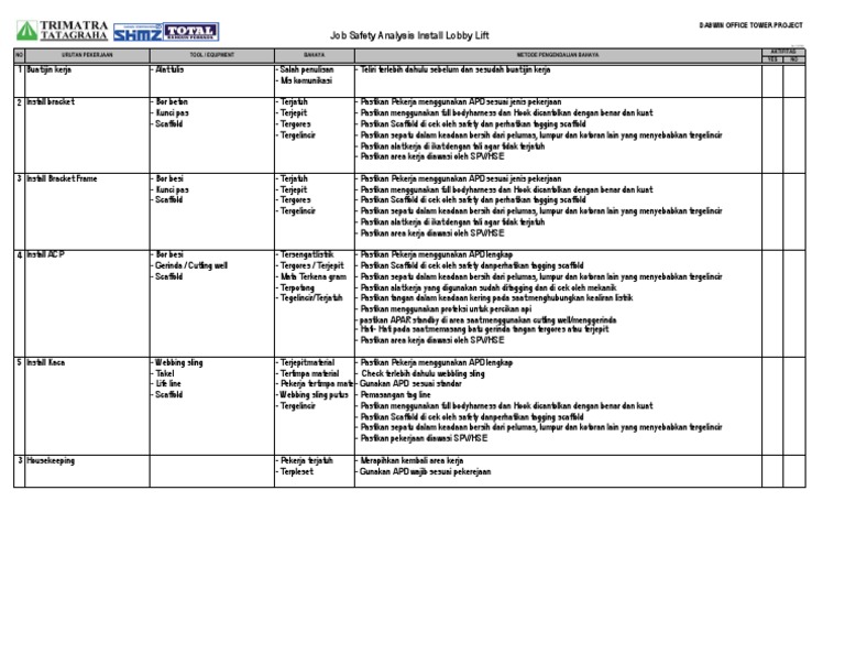 JSA Install Pemasangan Lobby Lift | PDF
