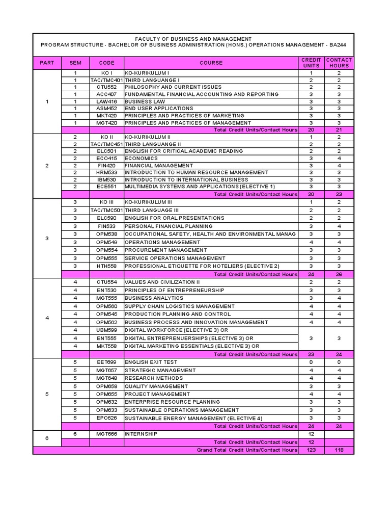 BA244 FPP - PELAN PENGAJIAN Mengikut Program Diploma | PDF | Analytics ...