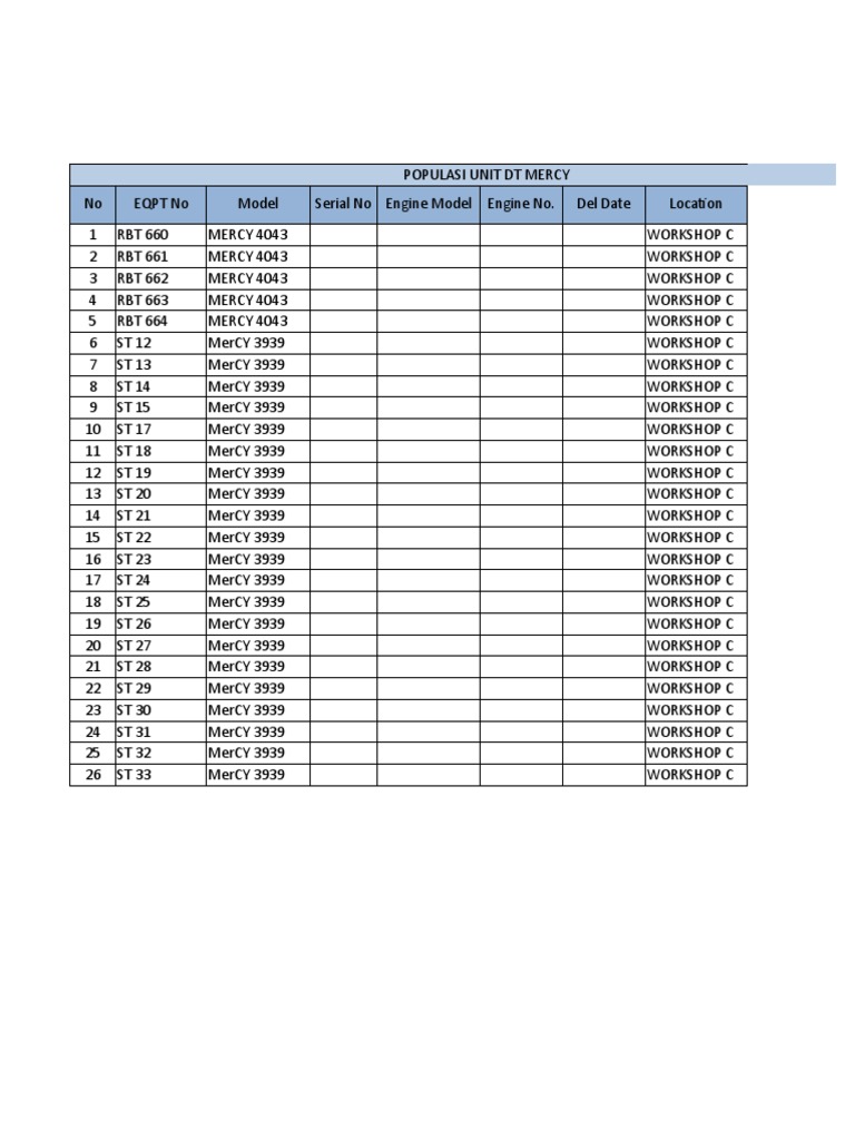 DT Mercy Equipment Inventory | PDF