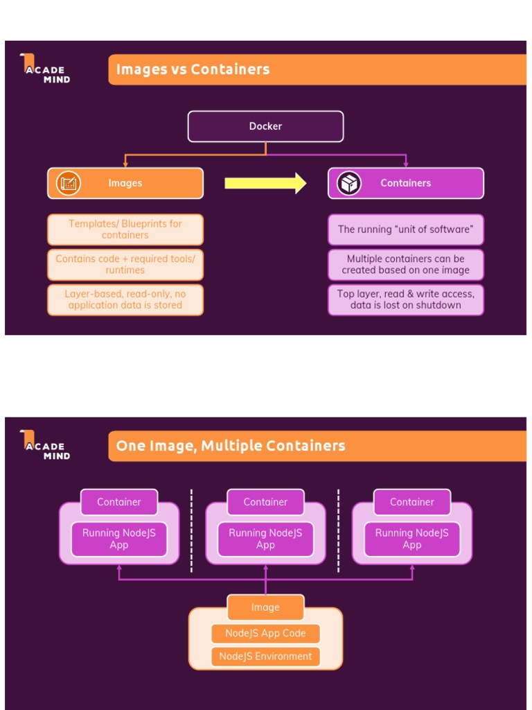 Images Vs Containers: Docker | PDF | Computer Architecture | Systems ...