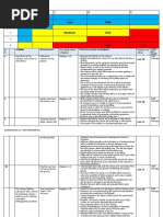 Civil Project Fatigue Roster | PDF
