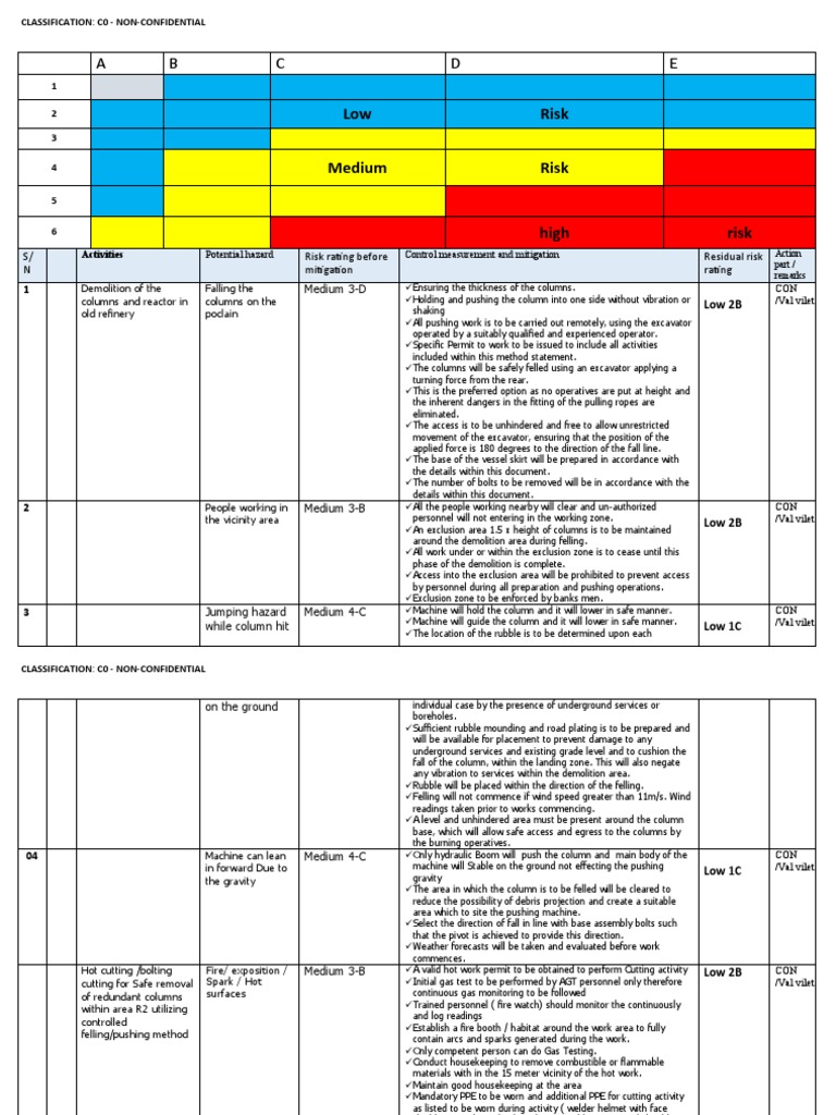 Demolition Risk Assessment | PDF | Grinding (Abrasive Cutting) | Risk