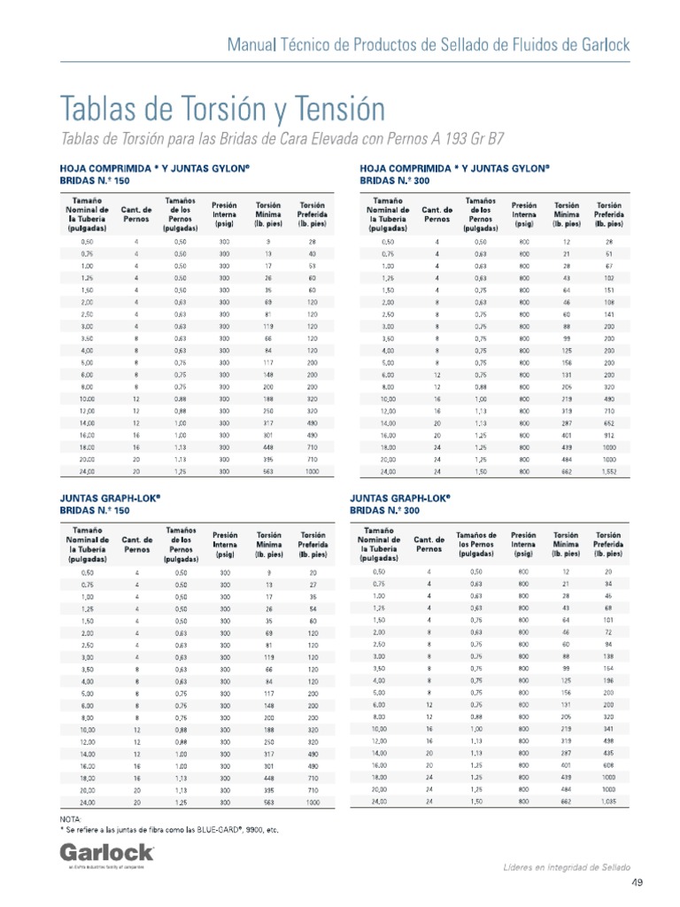 Tabla de Torques Laminados Garlock | PDF