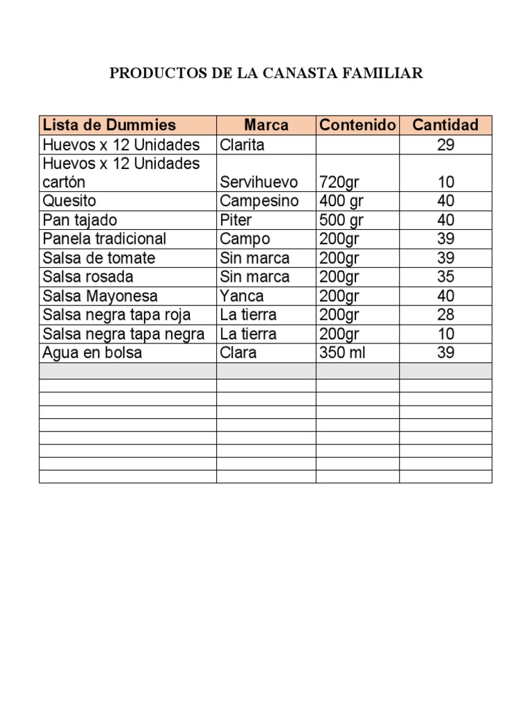 Productos de La Canasta Familiar | PDF | Alimentos | Comida y bebida