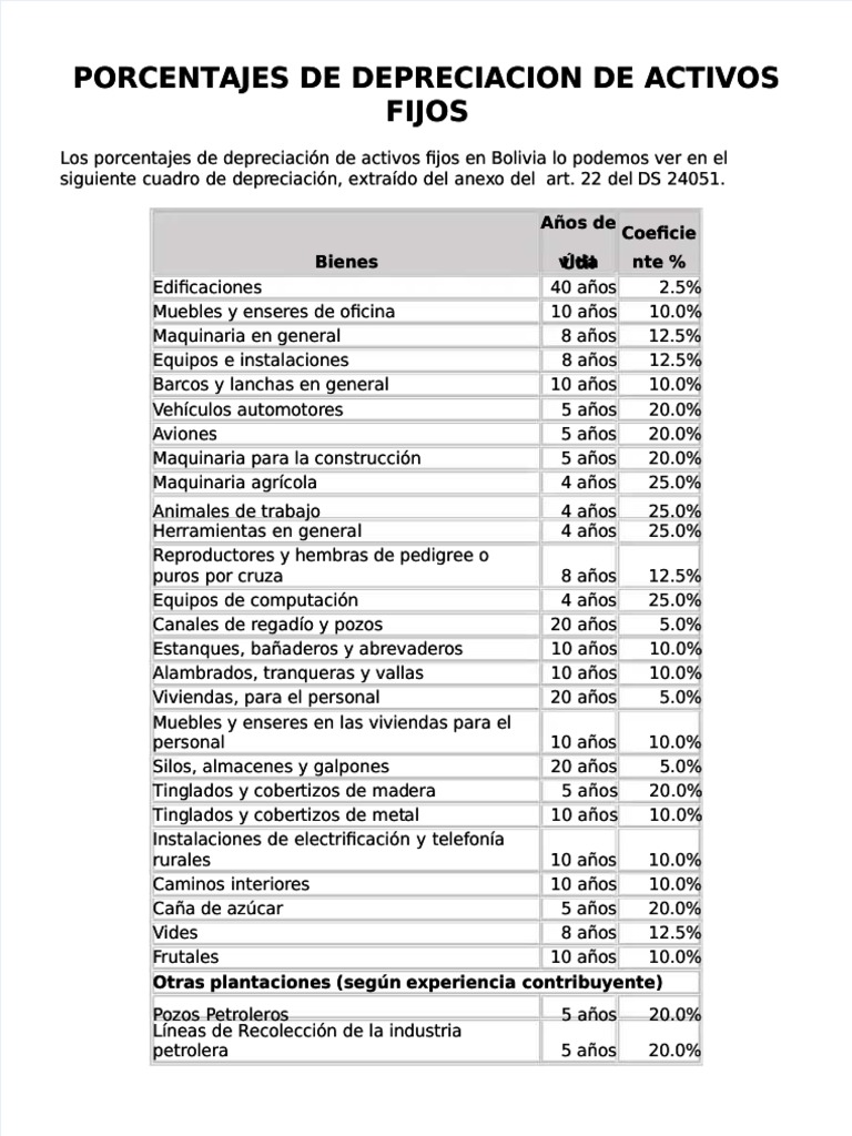 PDF Porcentajes de Depreciacion de Activos Fijos Compress | PDF ...