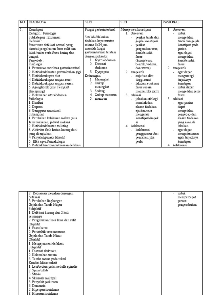 Diagnosa Konstipasi | PDF | Pengembangan Diri | Kesehatan Holistik