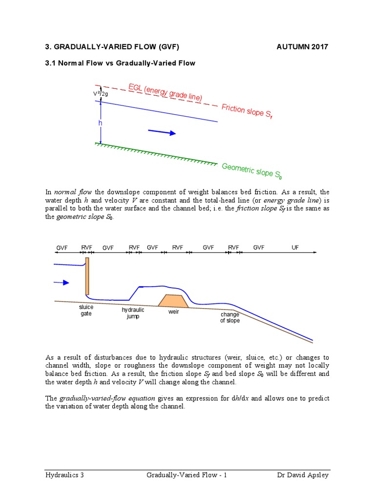 Gradually-Varied Flow (GVF) AUTUMN 2017 3.1 Normal Flow Vs Gradually ...