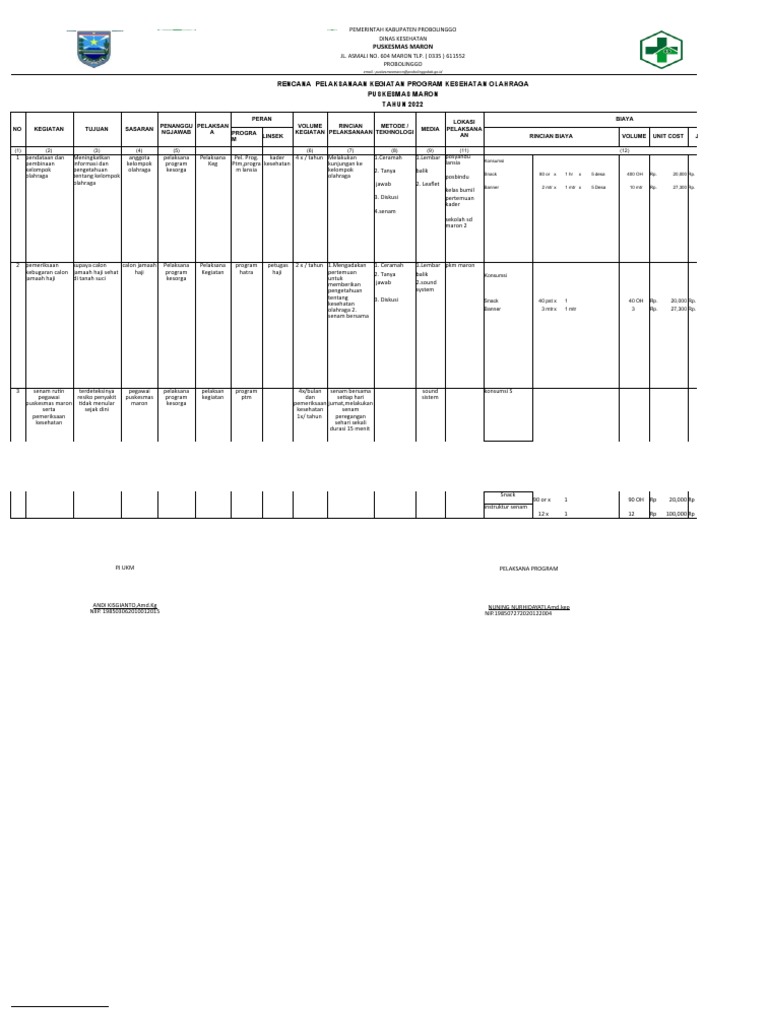 RPK KESORGA 2022 Baru Banget | PDF