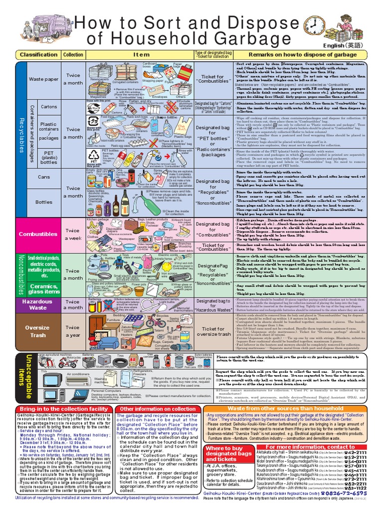 How to sort household waste | PDF | Personal Computers | Laptop