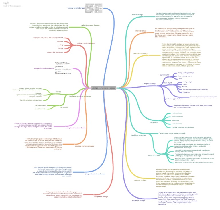 Mindmap | PDF