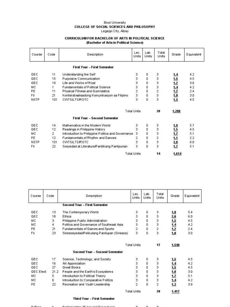 BU Political Science Curriculum | PDF | Science