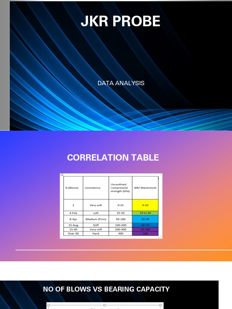 JKR Probe Analysis | PDF