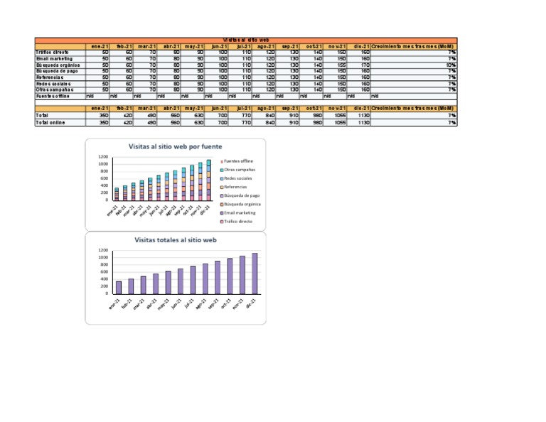 Plantilla Informe Mensual | PDF