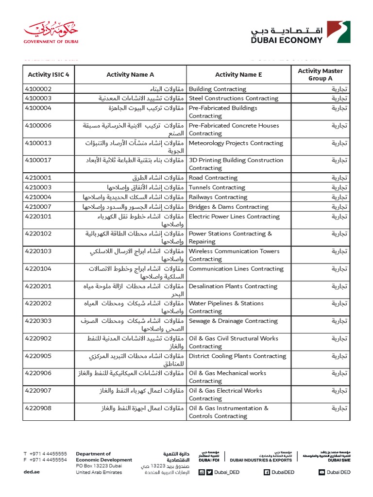 Full Foreign Ownership Activities | PDF