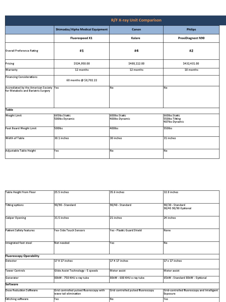 R/F X-Ray Unit Comparison: Shimadzu/Alpha Medical Equipment Canon ...