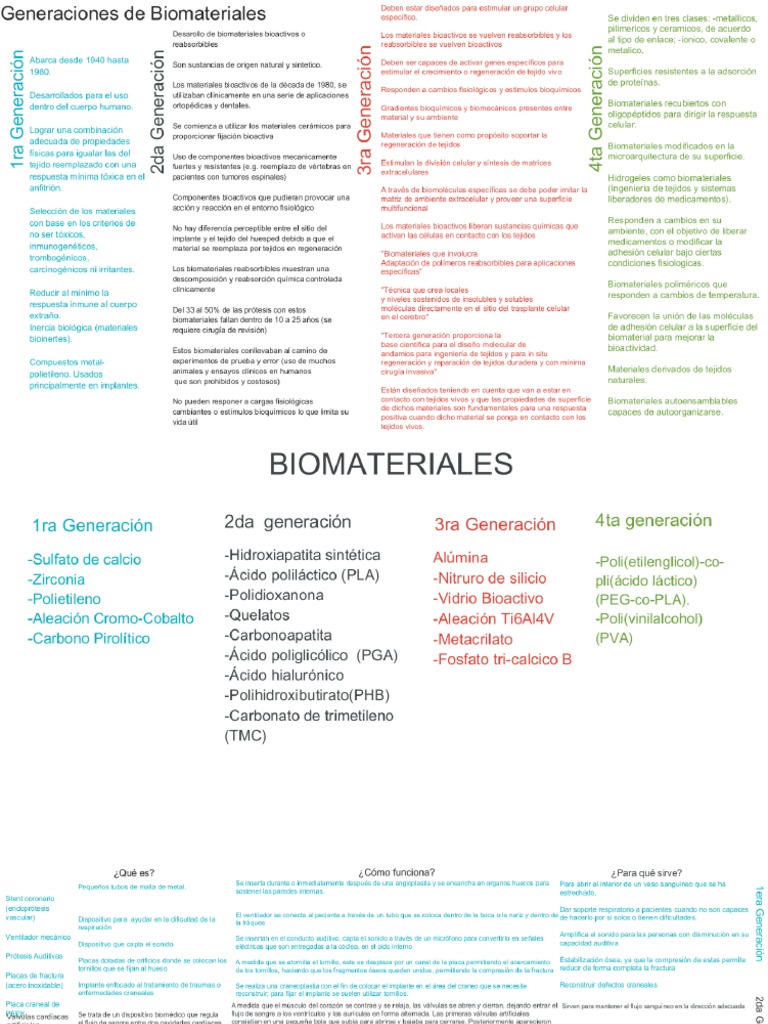 Generaciones de Biomateriales | PDF