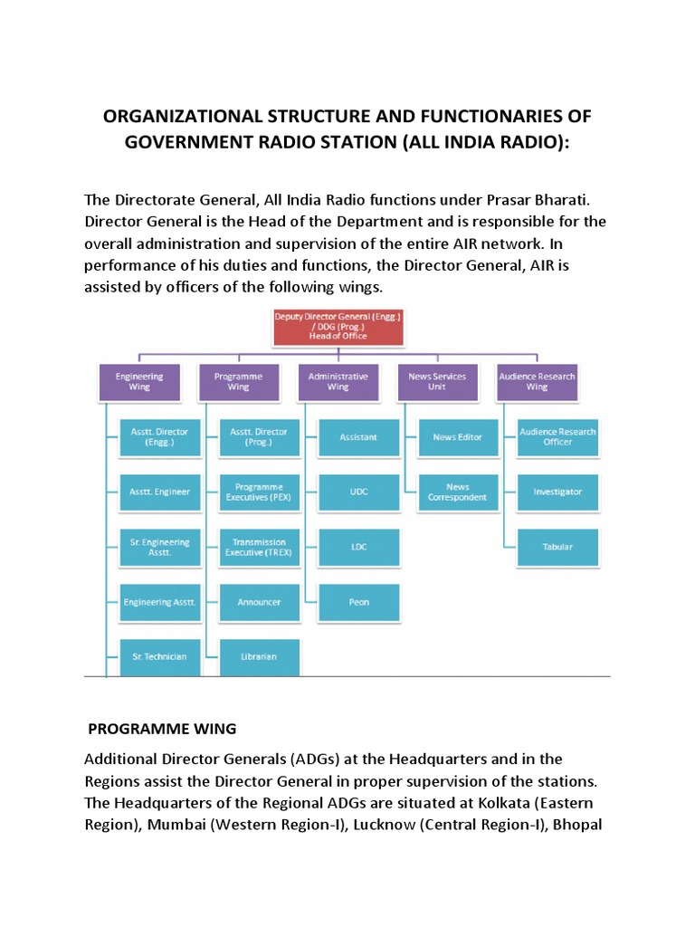 Org and Functionaries of All India Radio | Download Free PDF ...