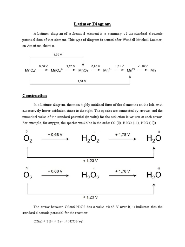 Latimer Diagram: Construction | PDF | Redox | Applied And ...