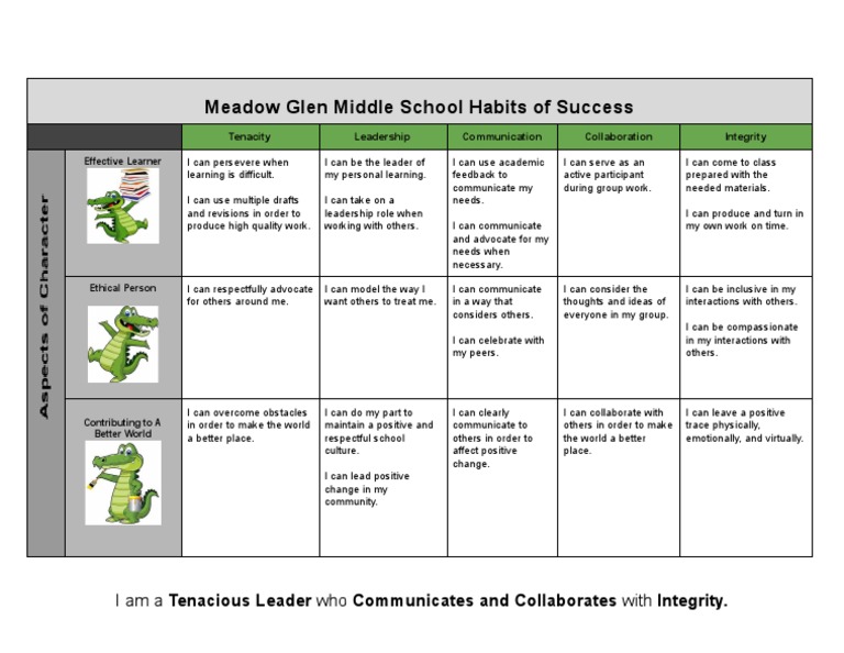 Meadow Glen Middle Success Habits | PDF | Leadership | Learning