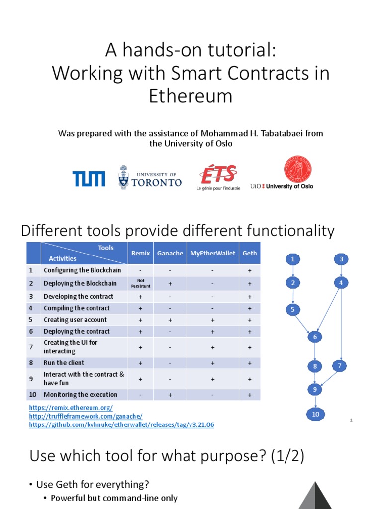 Working with Smart Contracts in Ethereum | PDF | Directory (Computing) | Software