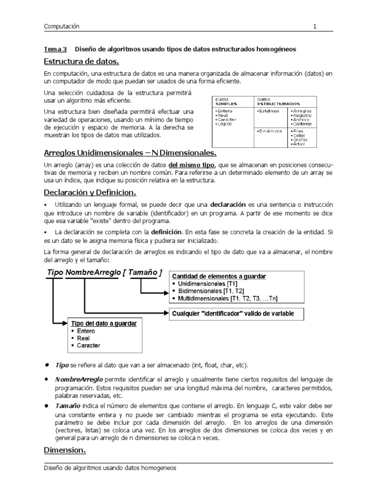 Diseño de algoritmos utilizando estructuras de datos homogéneas como arreglos unidimensionales y ...