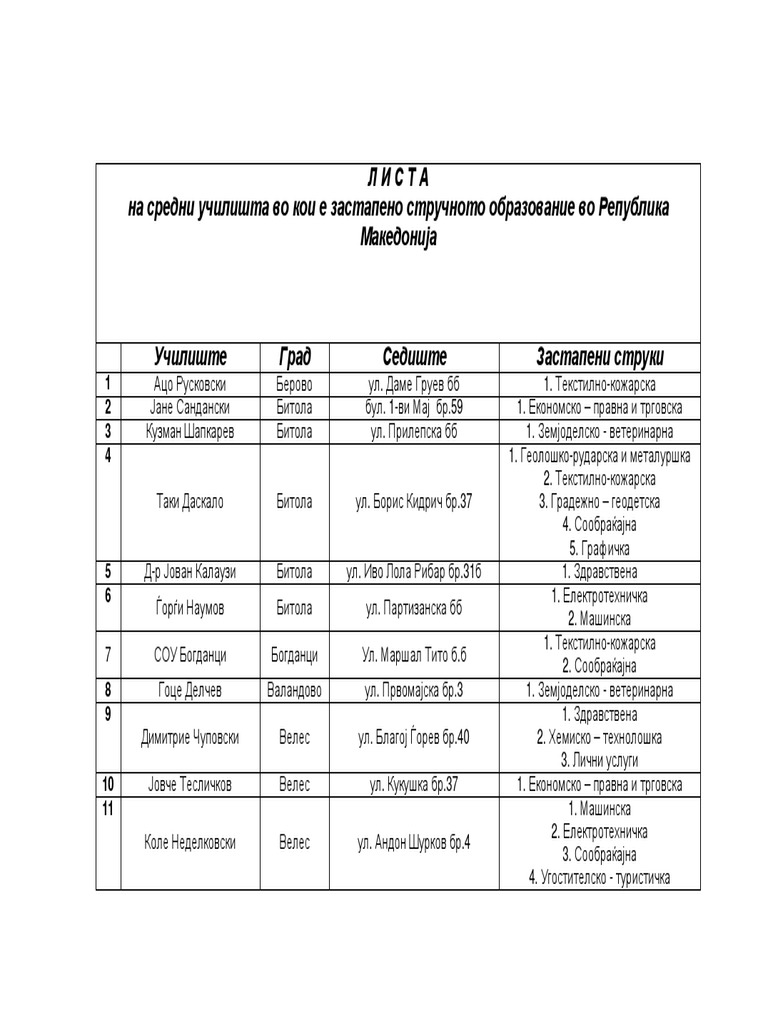 Lista Na Sredni Ucilista | PDF
