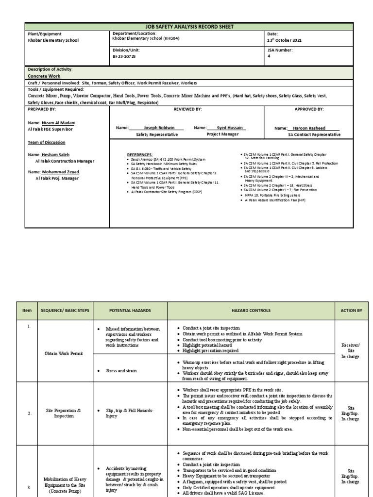 JSA #4 Concrete Works | PDF | Tools | Personal Protective Equipment