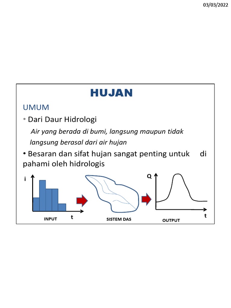 ANALISIS DATA HUJAN | PDF