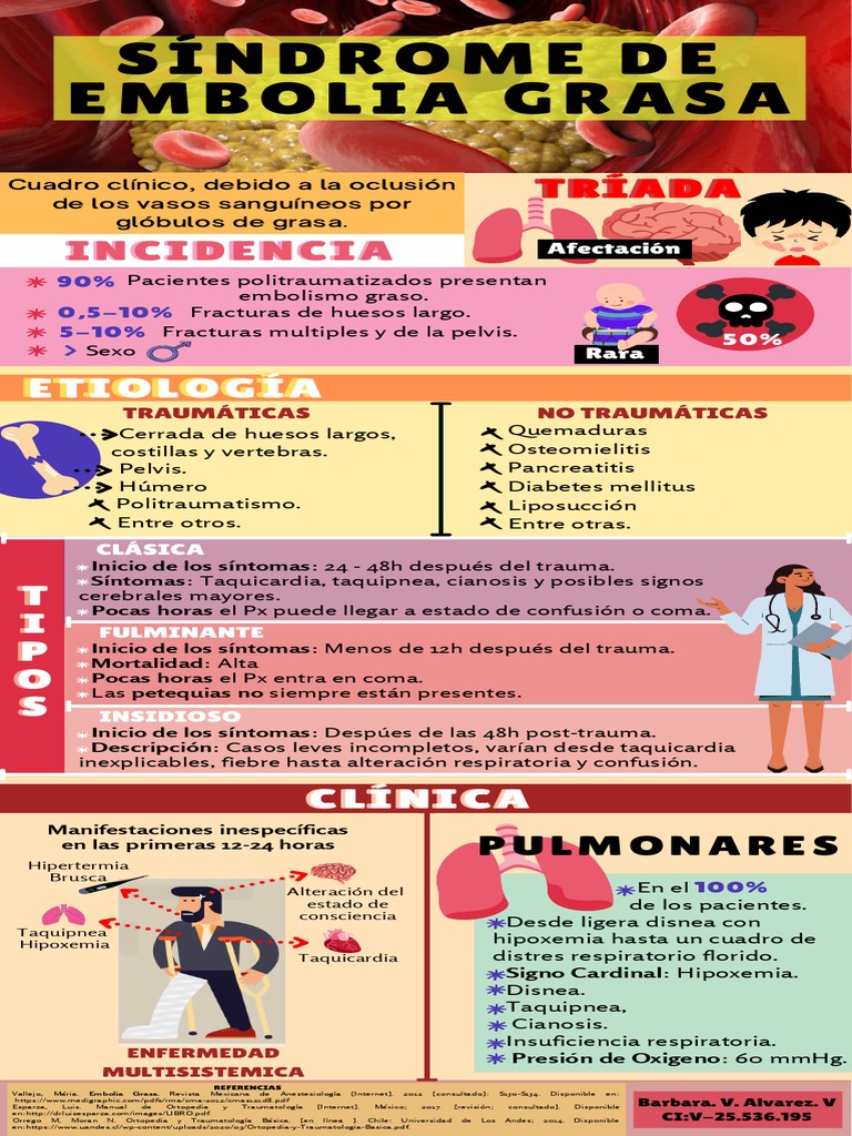 Sindrome de Embolia Grasa - 210416 - 113909 - 210419 - 213120 - 210421 ...