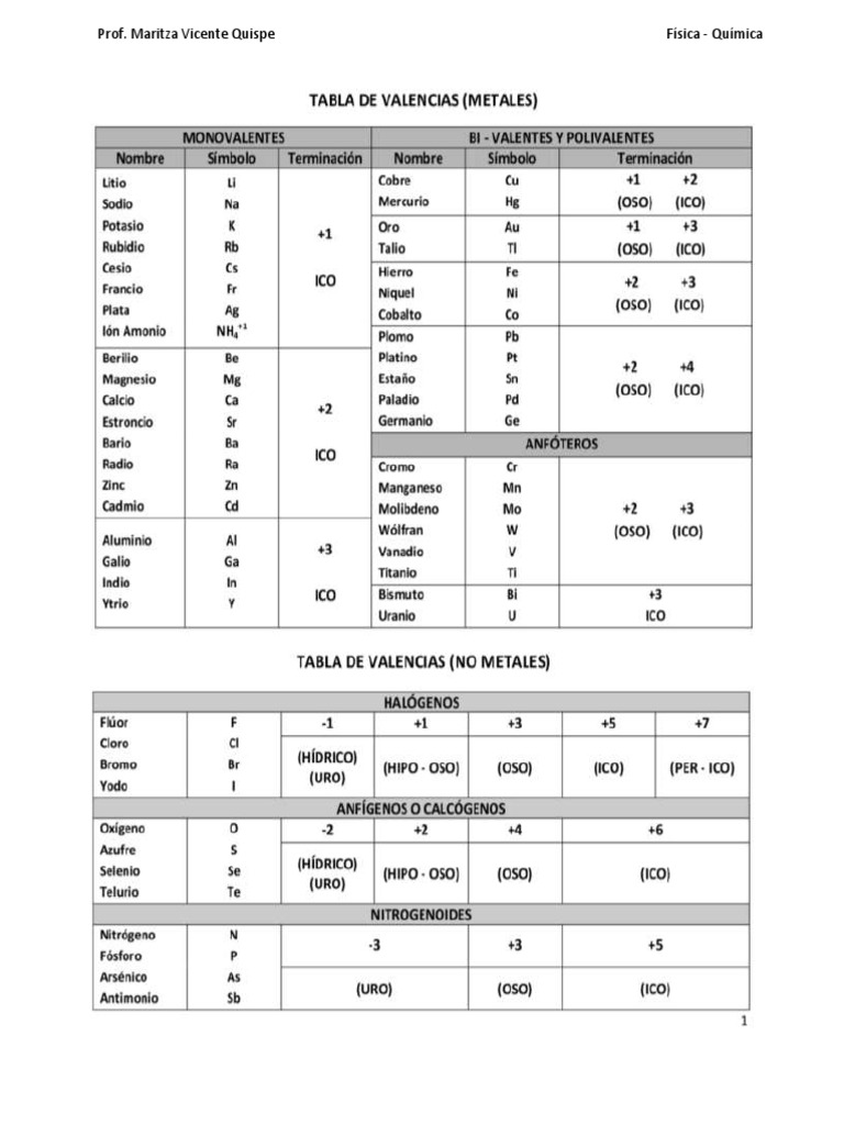 Tabla de Valencia | PDF