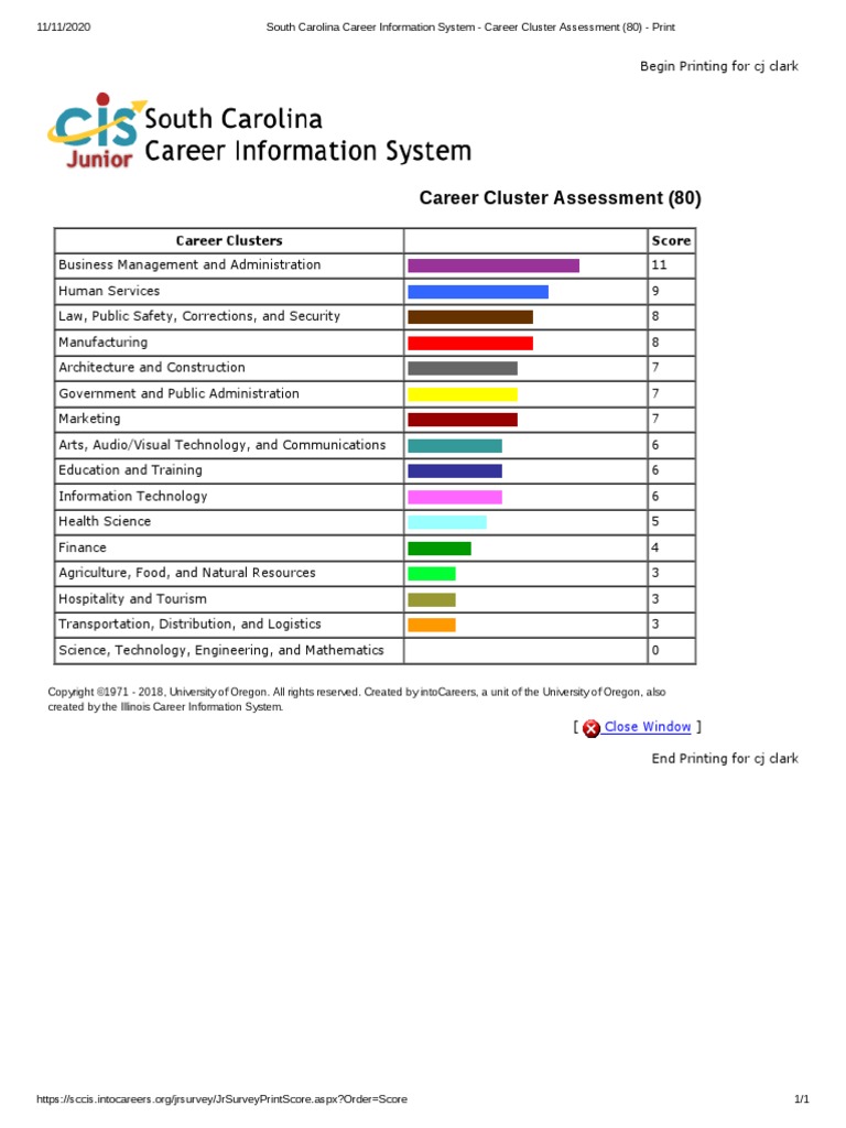 South Carolina Career Information System - Career Cluster Assessment ...