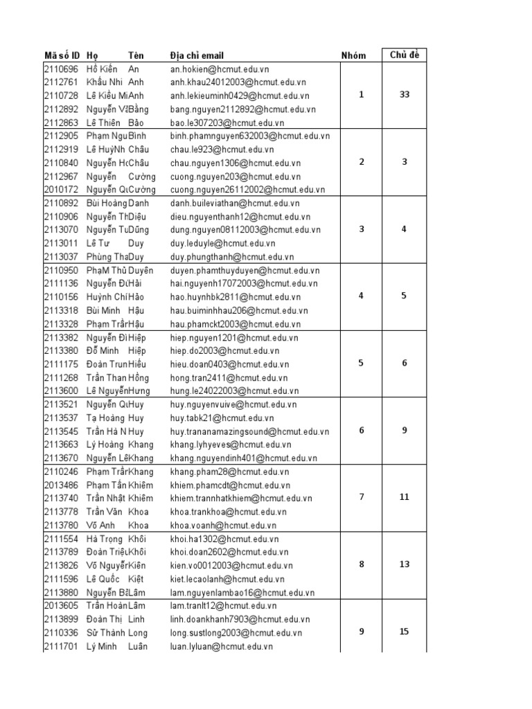 PH1006 003998 DH HK212 DanhsachBaiTapLon | PDF