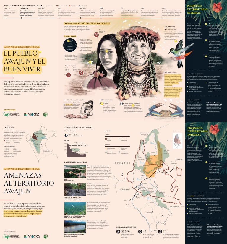 La historia y cosmovisión del pueblo Awajún a través de los tiempos ...