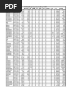Commodity Lot Size and Pricing Guide | PDF | Materials | Chemical Elements