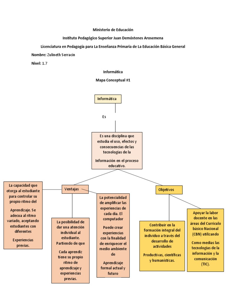 Mapa Conceptual #1 de Informática. 1c | PDF | Educación primaria ...