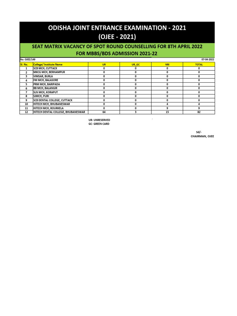 Odisha Joint Entrance Examination - 2021 (OJEE - 2021) | PDF
