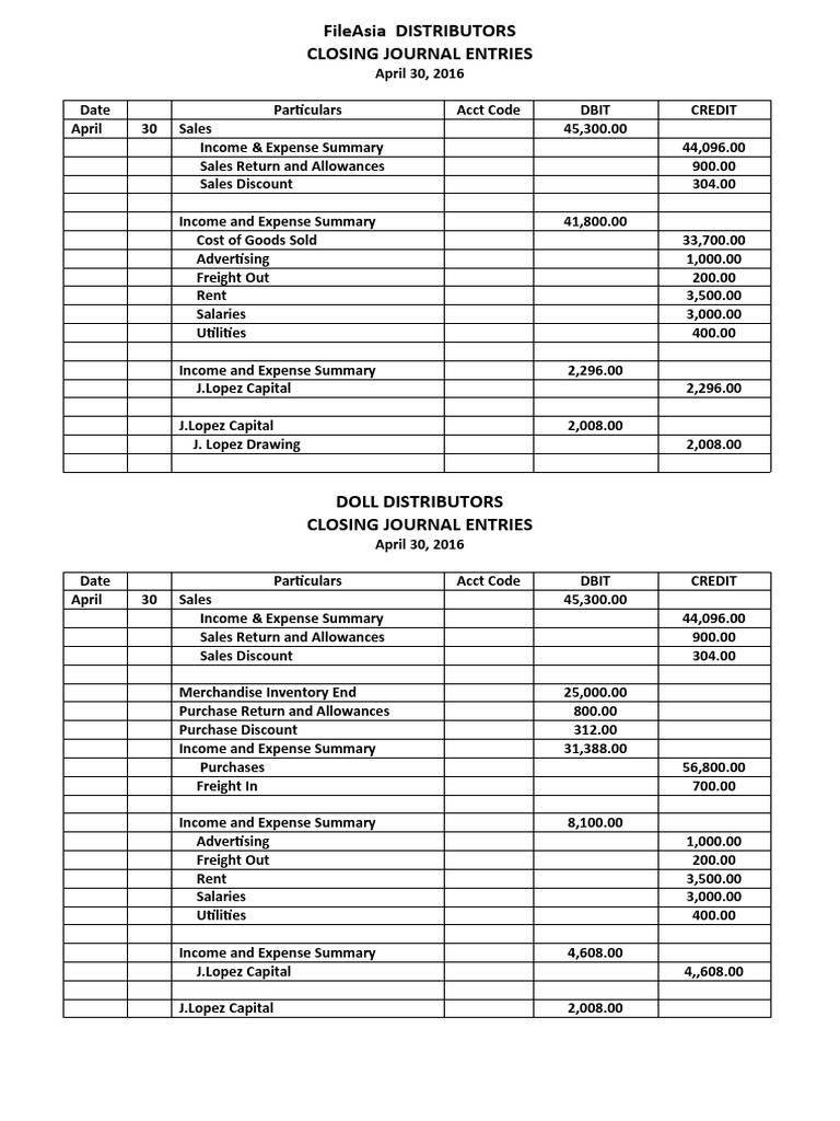 Closing Entries Exercises | PDF | Expense | Market (Economics)