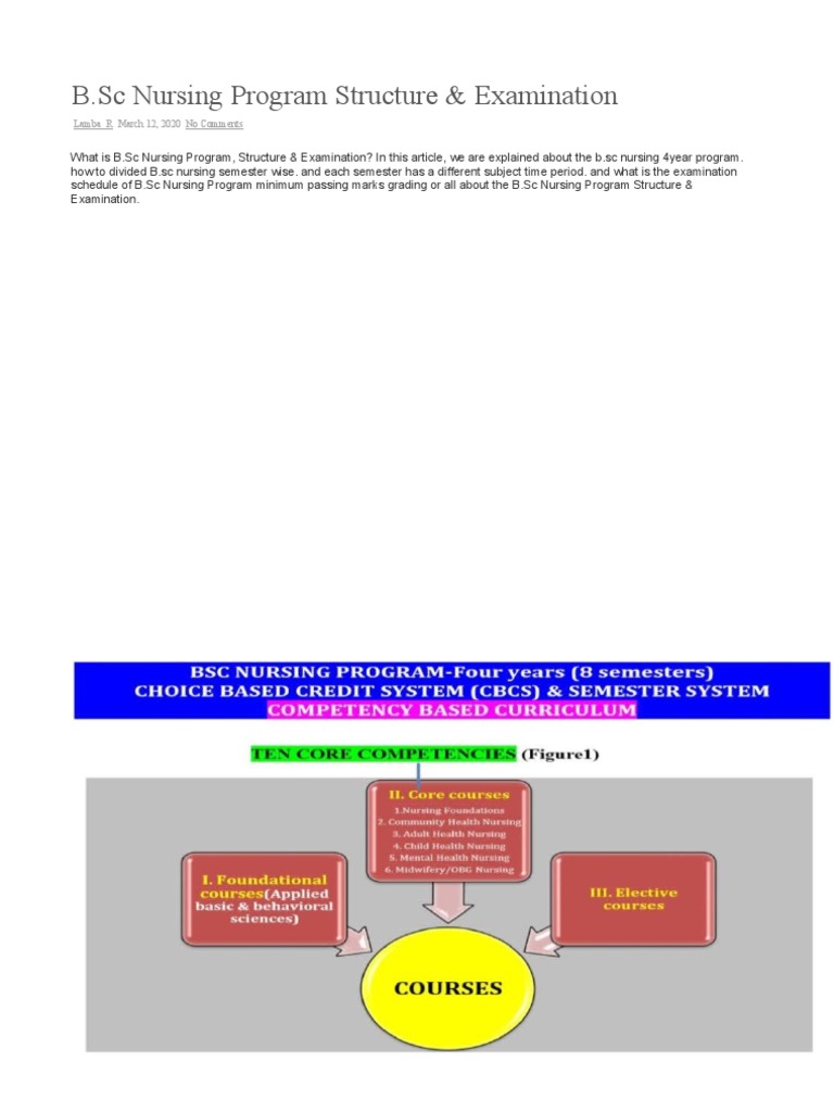 BSC Nursing Syllabus First Year | PDF | Nursing | Academic Term