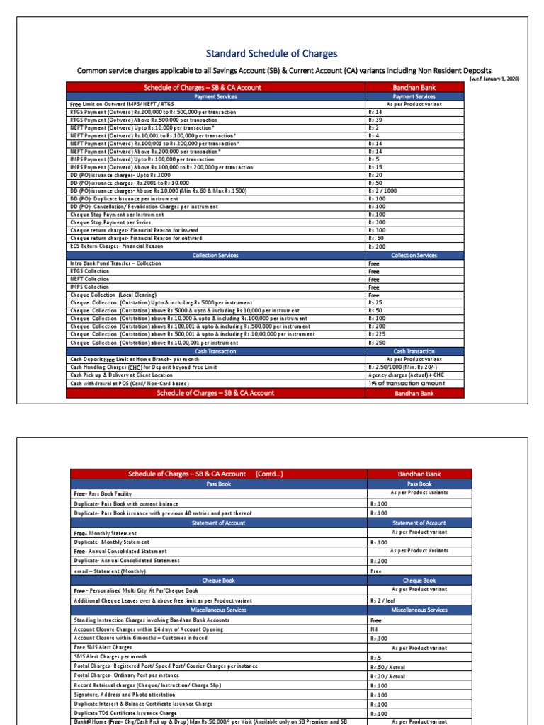 Bandhan Bank Schedule of Charges | PDF | Debit Card | Visa Inc.